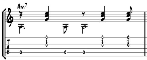 Bossa Nova: una guida completa per chitarristi principianti | Onyx