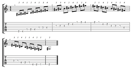 Fis oder Gis auf der Gitarre: Akkordformen, Durtonleiter & Lieder in ...
